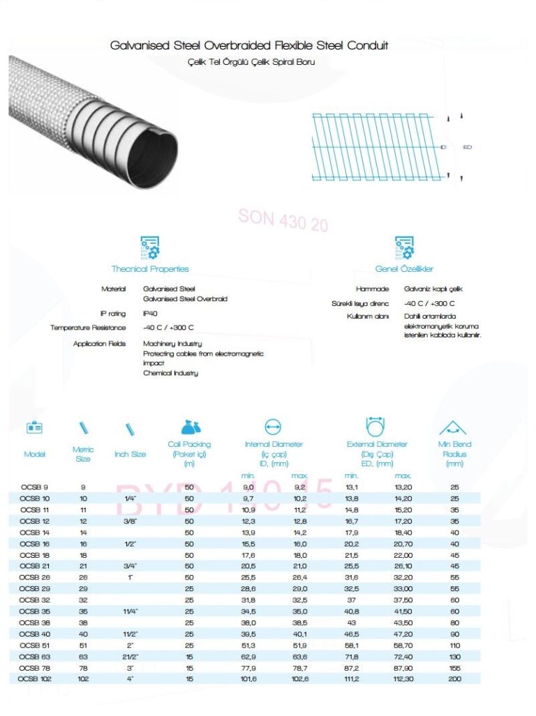 Conduits - Flexible Steel Conduits - Galvanised Steel Overbraided ...